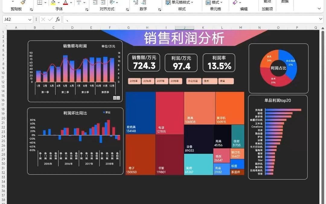 Excel制作动态数据分析看板,老板来了都夸你厉害!
