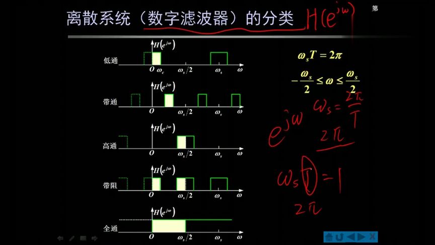 信号与系统:第78讲,离散系统频率响应的几何确定法