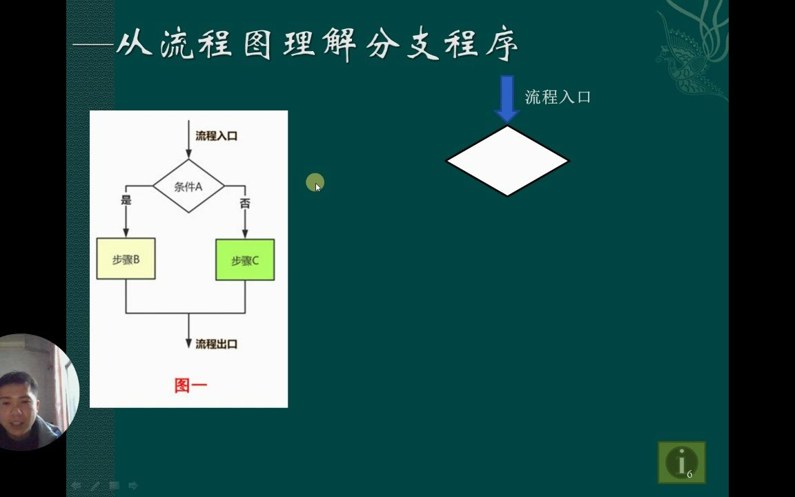 【第一次讲课】计算机也会见机行事——分支程序设计