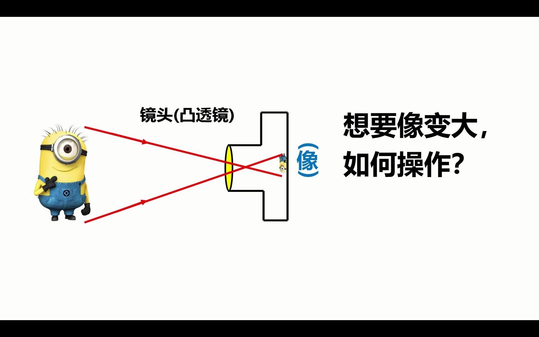 凸透镜成像物体移动问题