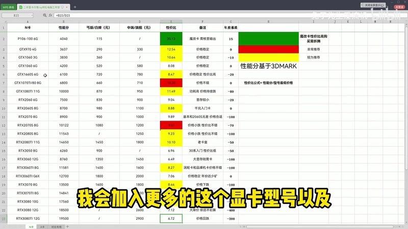 1月 新年新气象!最新二手显卡行情价格表性价比解析购买推荐