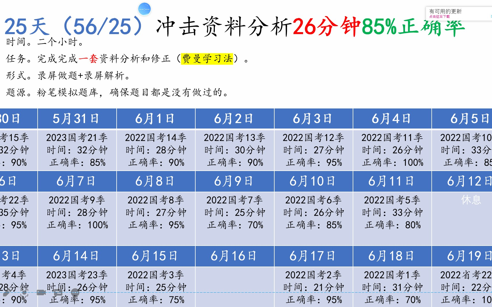 补录:资料分析56天 22分钟 100%正确率 题源:2022省考模拟第22季