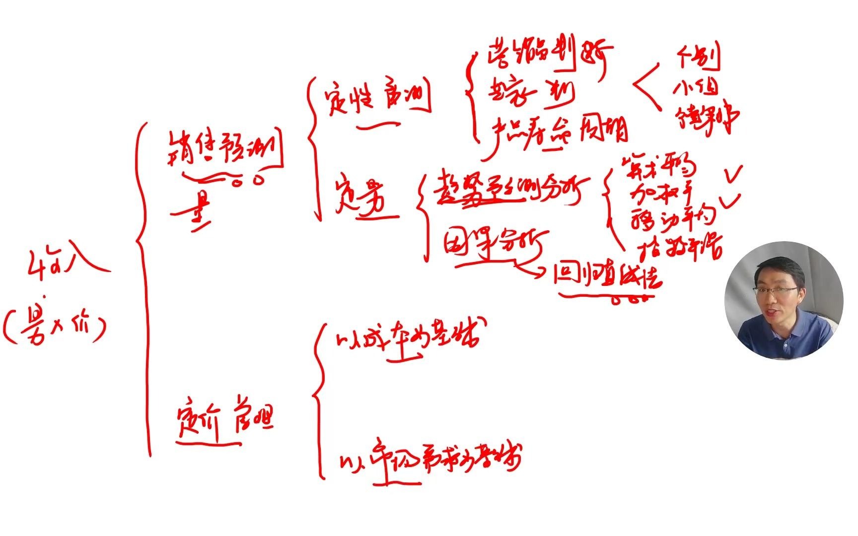 中级《财务管理》每日一练第15天,收入管理大总结(销售预测分析+...