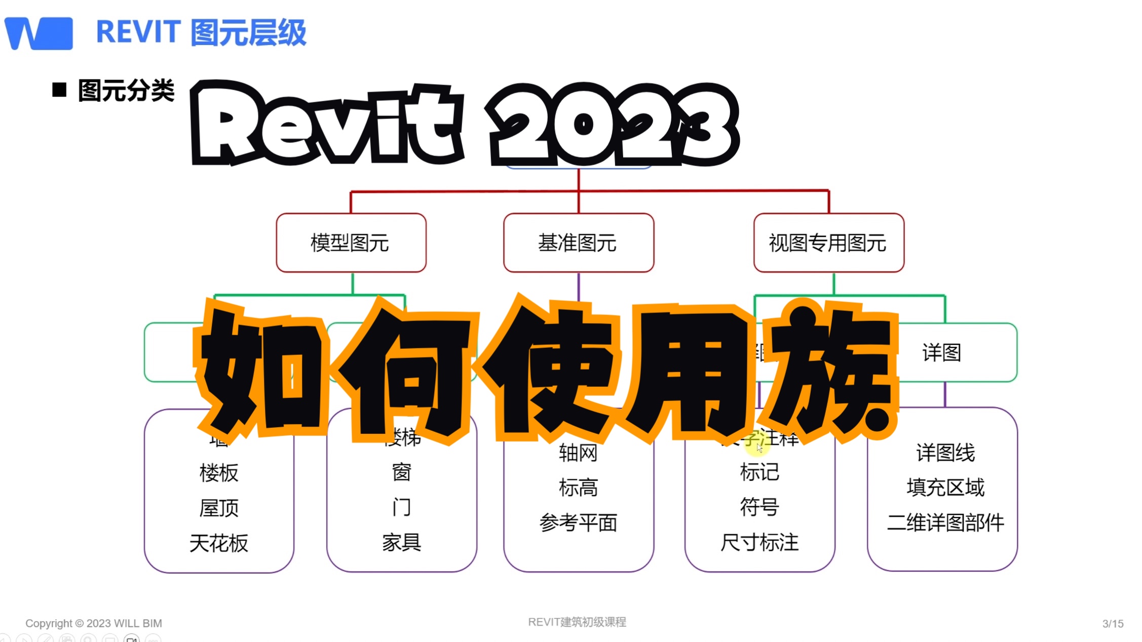 【55集全】37 载入与使用族Revit2023教程全网最新 BIM教程