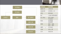怎样做好网站流量分析(7集)--第一集 用户行为理论分析
