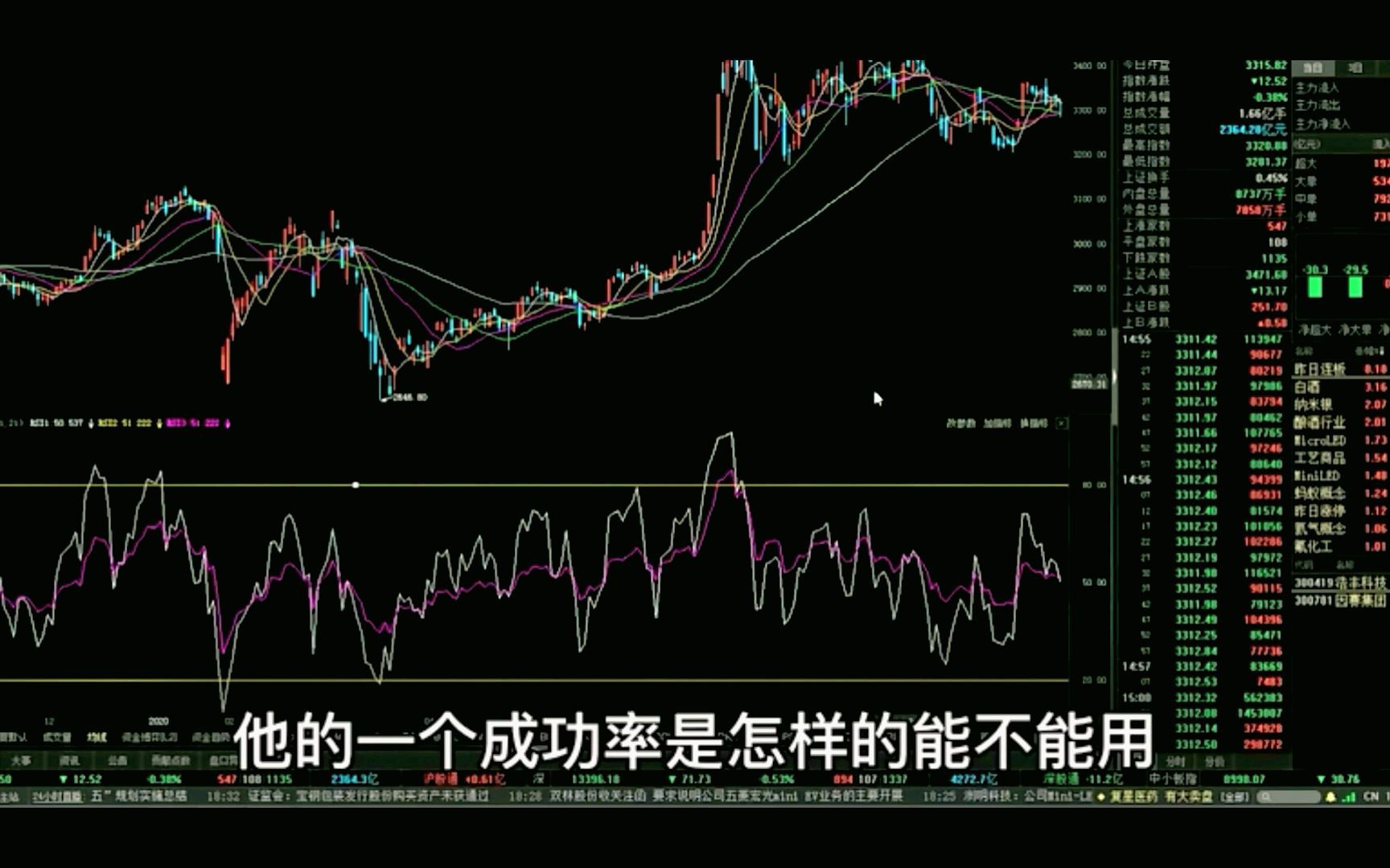 如何使用条件选股,用RSI抄底战法选出超跌潜力股,必看!