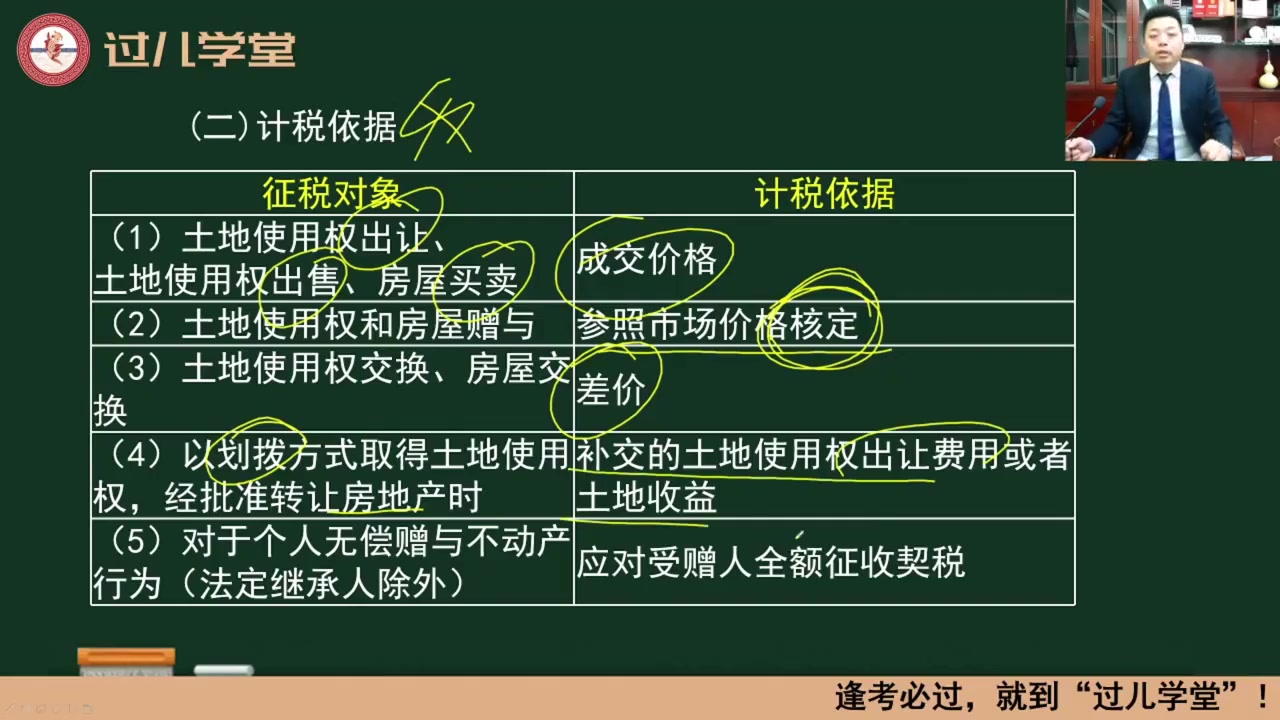 2022CPA税法基础班-王亭喜-绝版