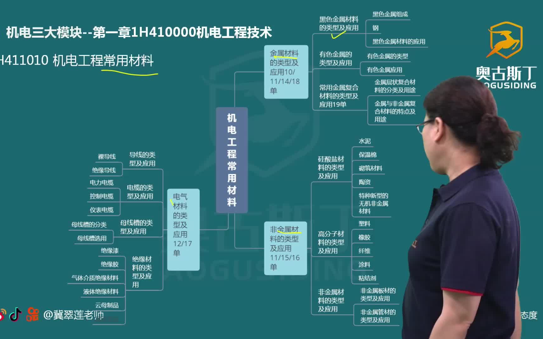2021一建-机电工程管理与实务-领航计划