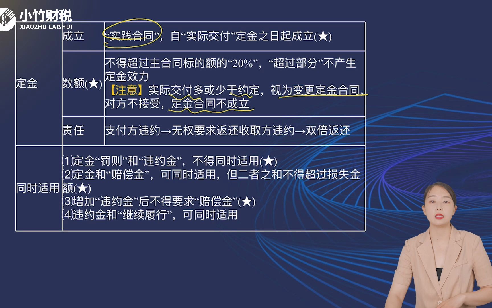 2022中级会计考试-中级经济法-串讲班 第7讲:第五章合同法律制度(2)