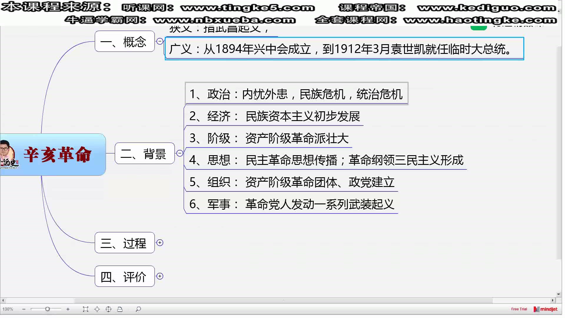 【高中历史】【高考历史】中国史5分钟小课堂速记