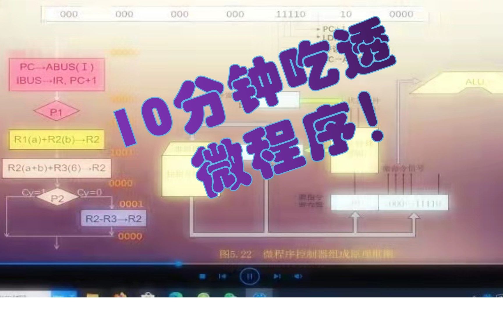 考研 计算机组成原理 10分钟动画 吃透 微程序