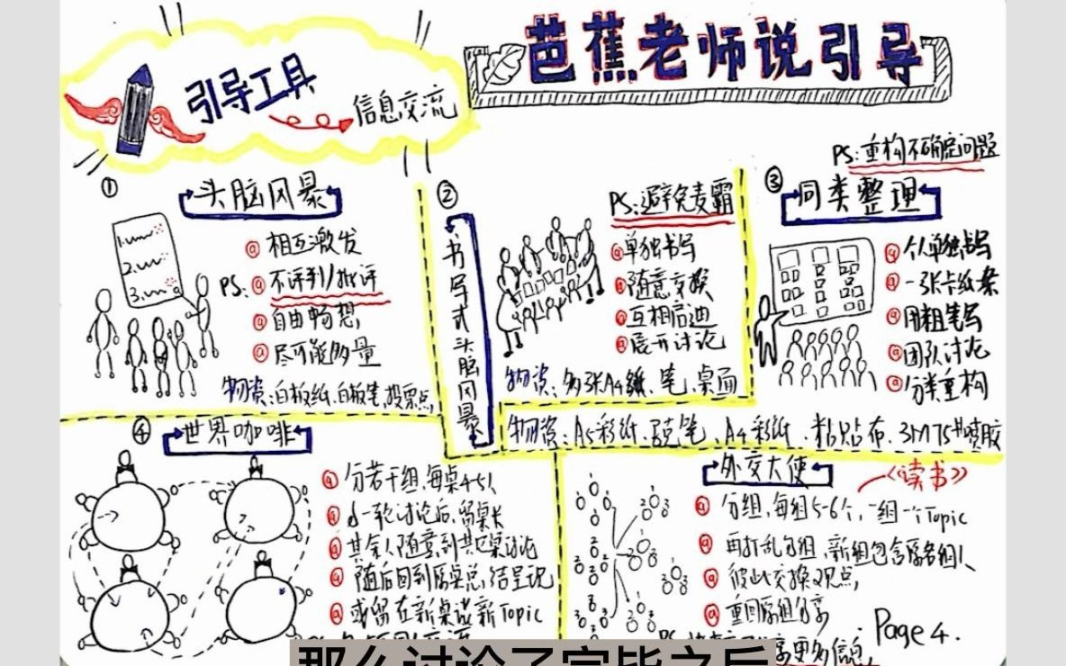 世界咖啡——充分利用不同背景不同经历不同岗位的人们之间的深度...