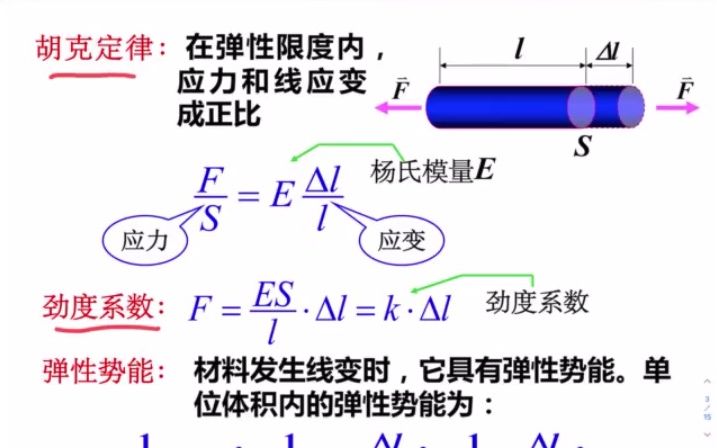 大学物理(1)16-2 平面波的波动方程