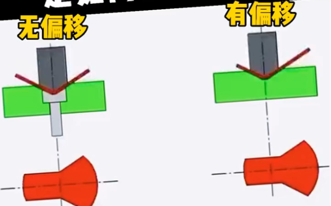 五金冲压弯曲材料是如何发生偏移的!