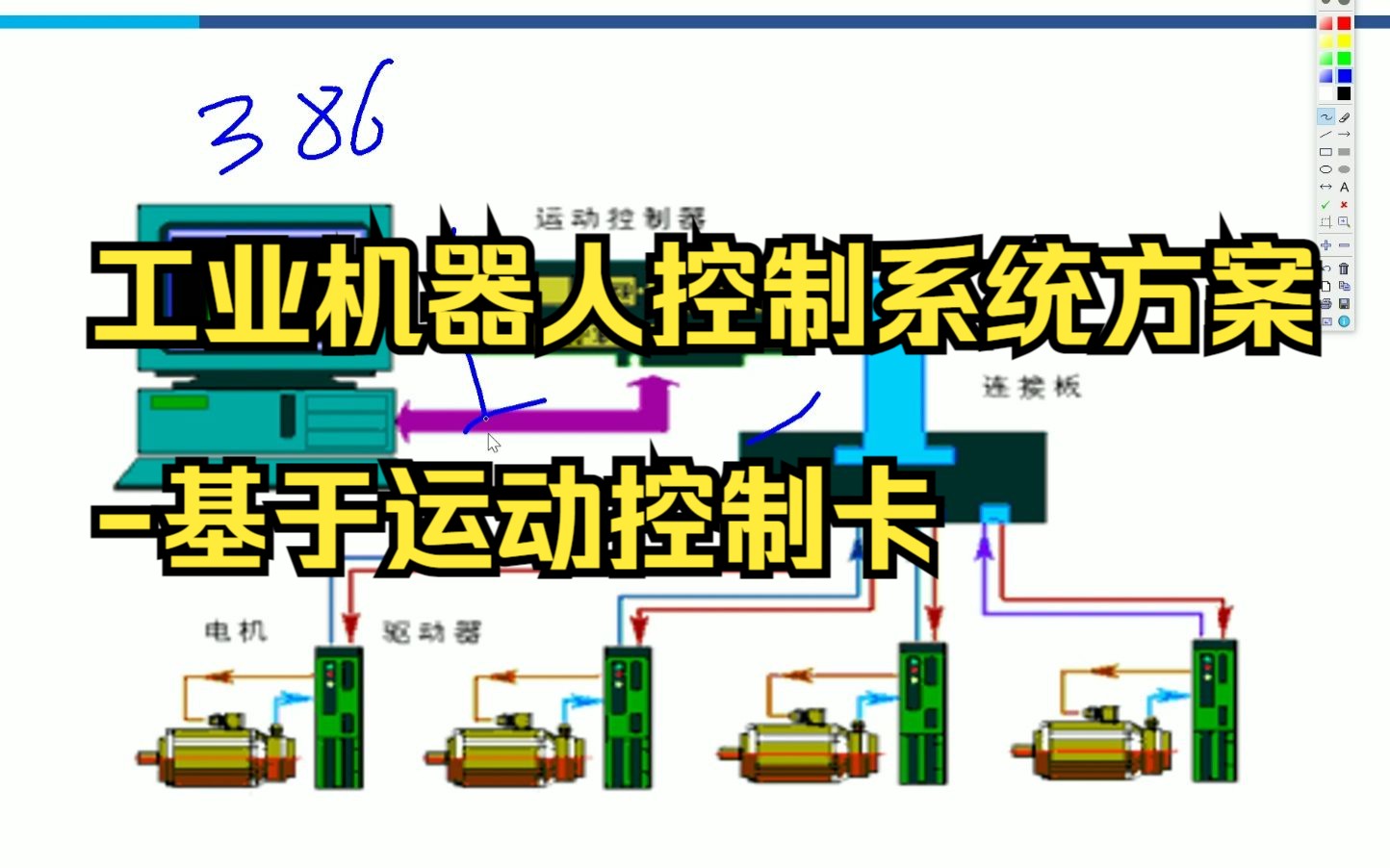 7-4工业机器人控制系统方案-基于运动控制卡