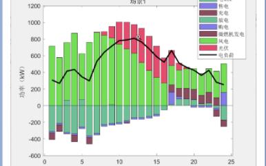 数据驱动的两阶段分布鲁棒(1-范数和∞-范数约束)的电热综合能源系统...