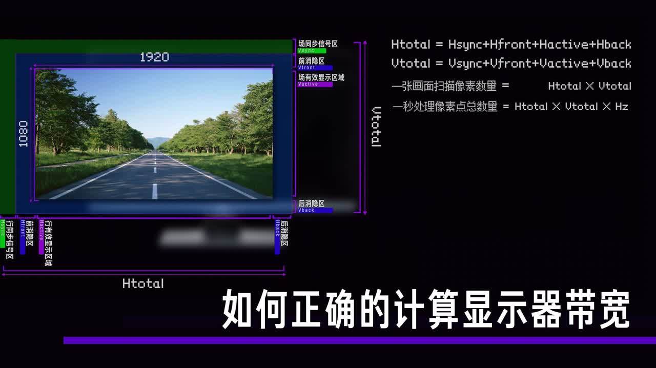 .b>4K144Hz需要传输多少数据,教你如何正确的计算显示器.