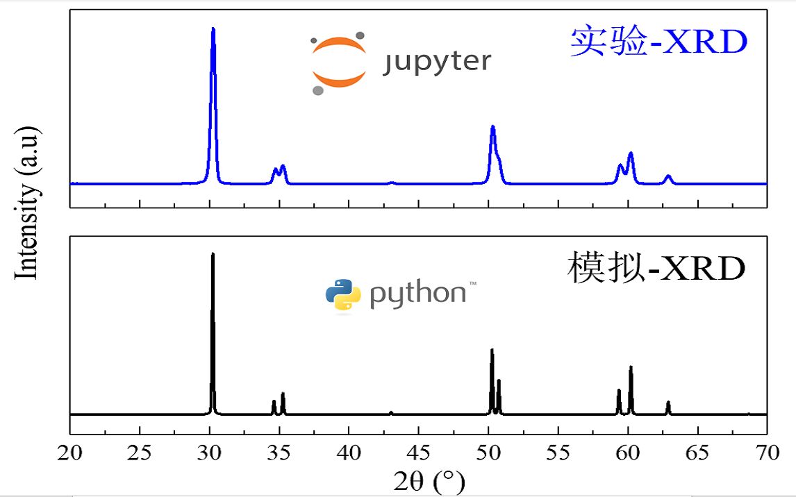使用python一步步模拟XRD衍射谱