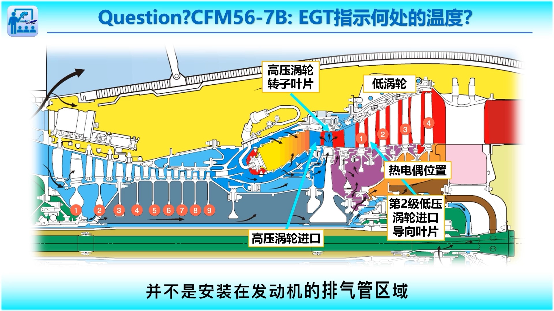 CFM56-7B-Qusestion-为什么排气温度(EGT)指示器指示的不是发动机...