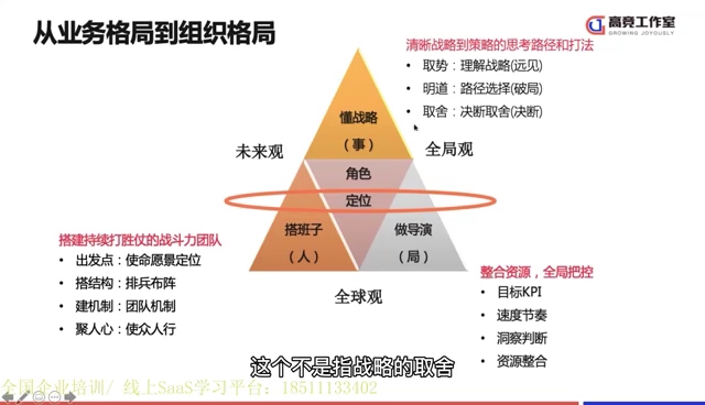 【战略对腰部管理者的要求】