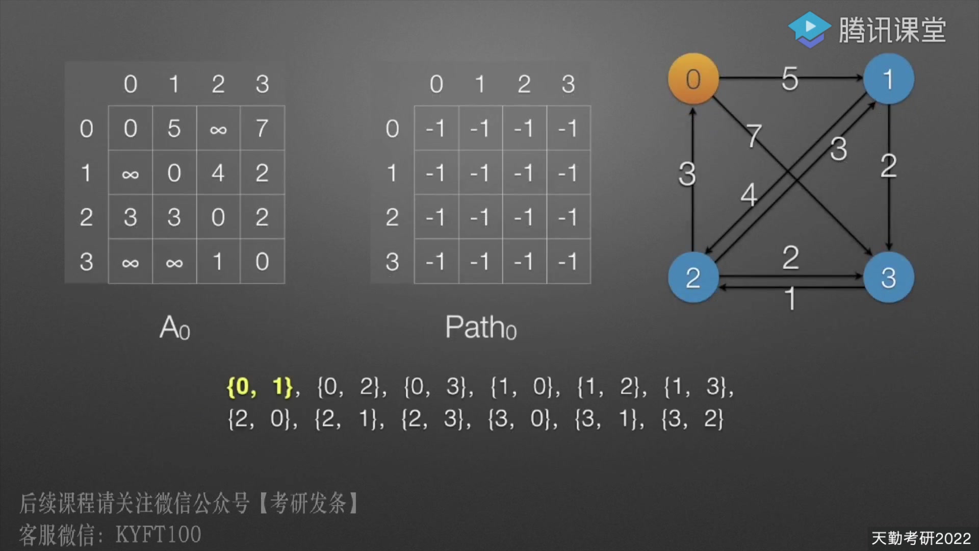 Floyd算法
