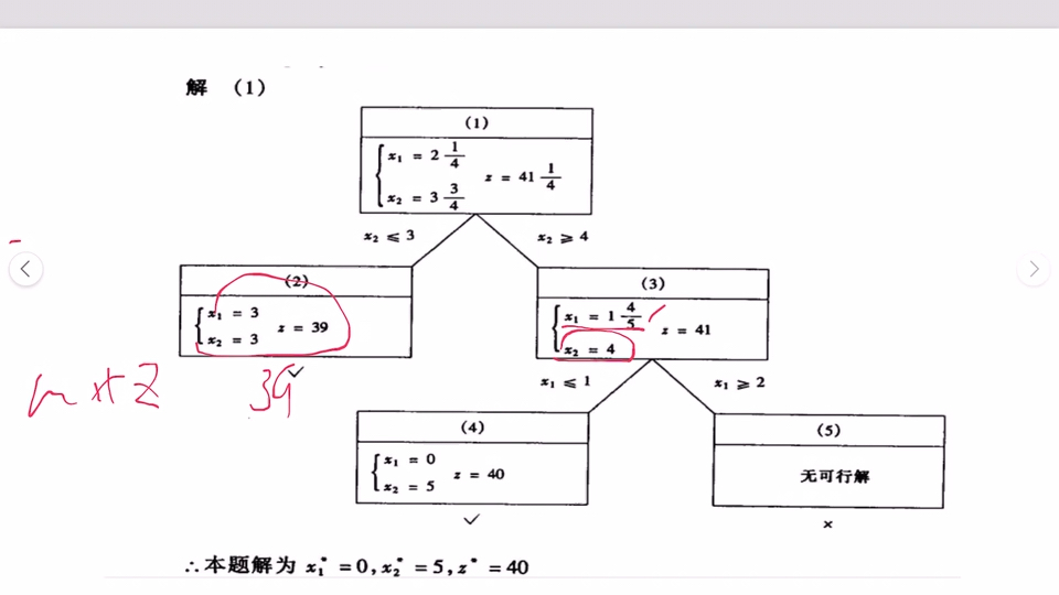 习题讲解04-分支定界法