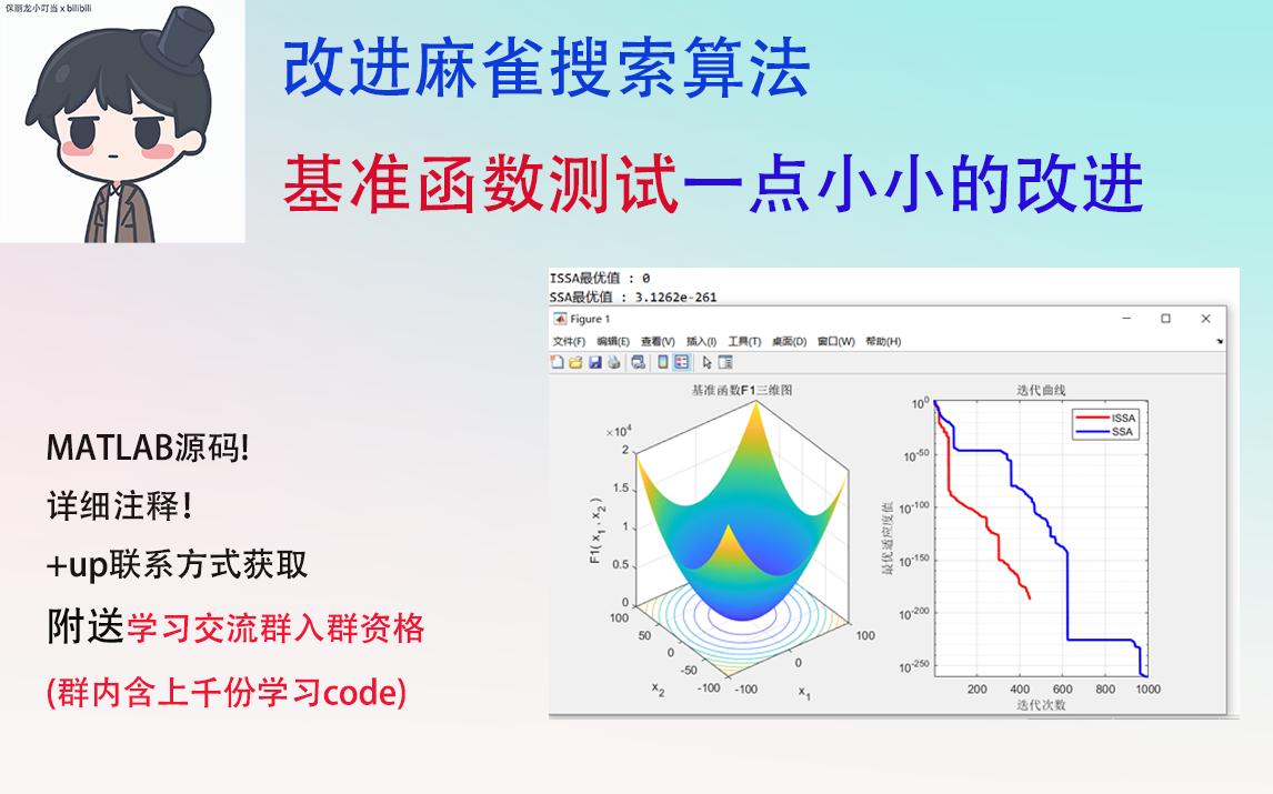【热度较高的群智能优化算法】改进麻雀搜索算法+相关word文档介绍...
