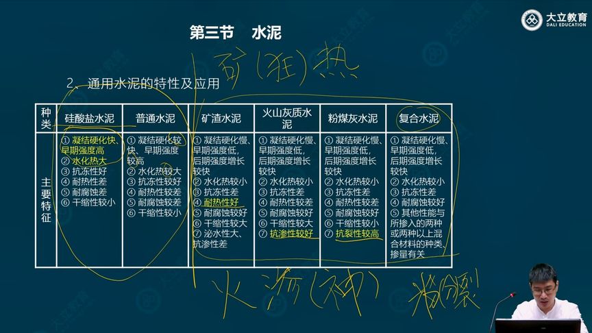 10 建筑材料-2.3 水泥