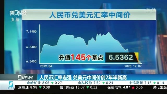 人民币汇率走强 兑美元中间价创2年半新高