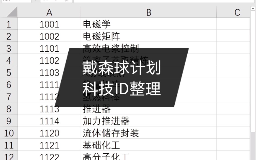 【戴森球计划MOD】科技ID,游戏内控制台MOD, -unlocktech命令 techID...