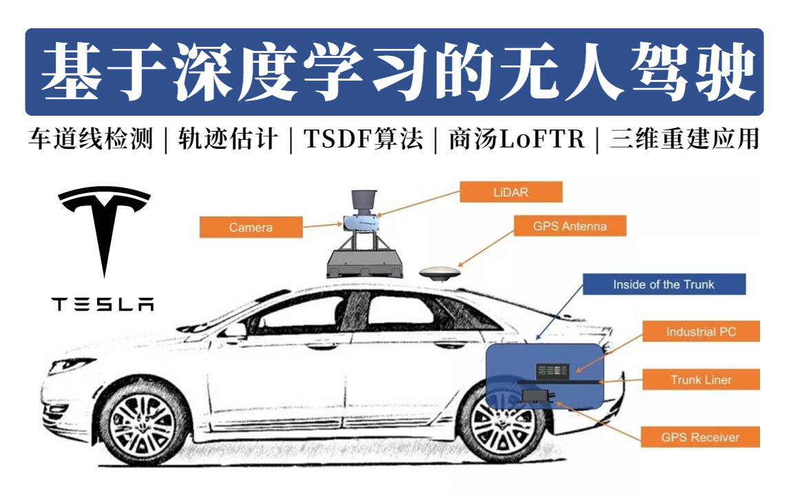 特斯拉商业机密!热门计算机视觉应用:基于深度学习的无人驾驶实战【...