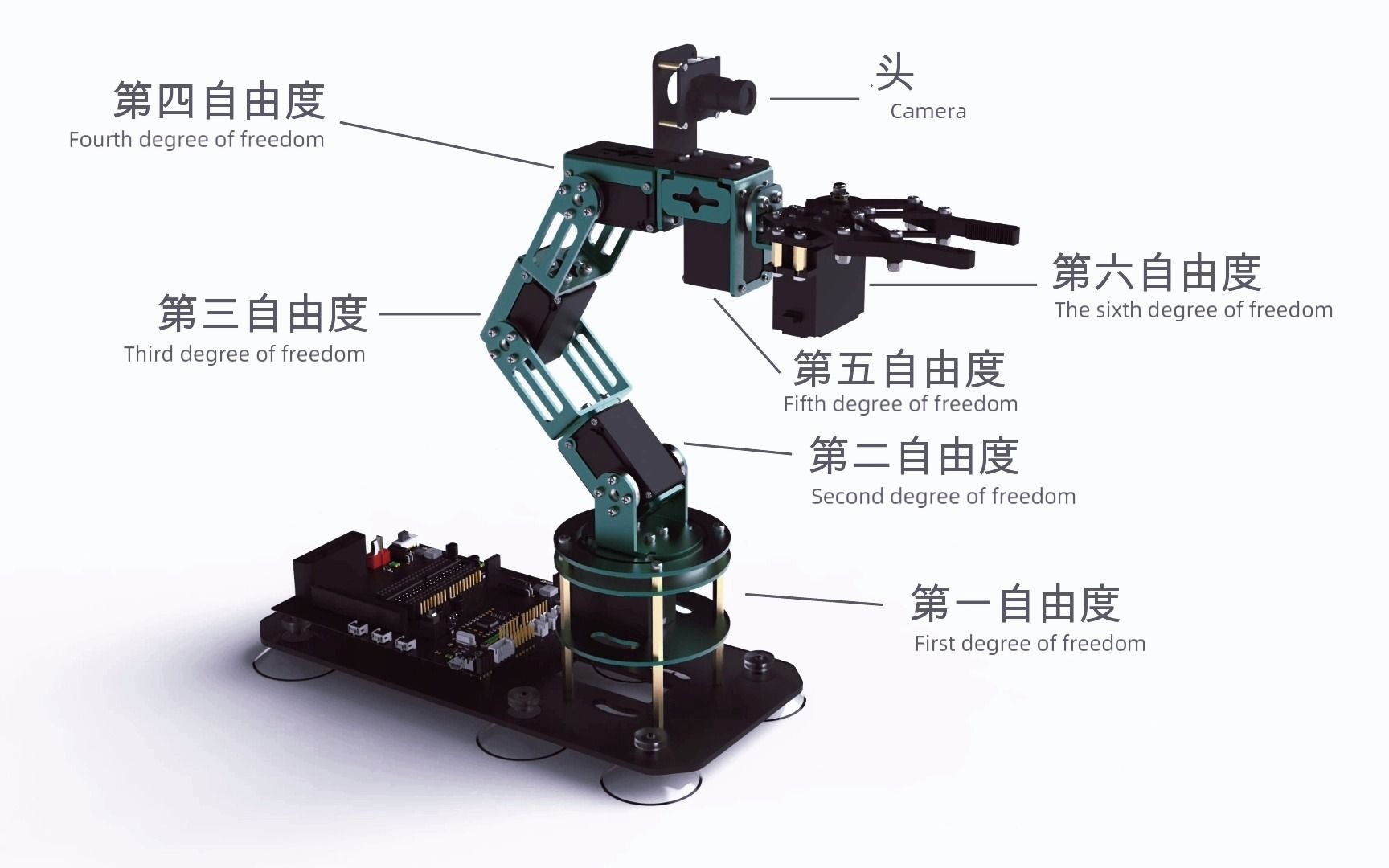 如果让孩子选手机和这个好玩的六轴机械臂,孩子会如何选择呢?