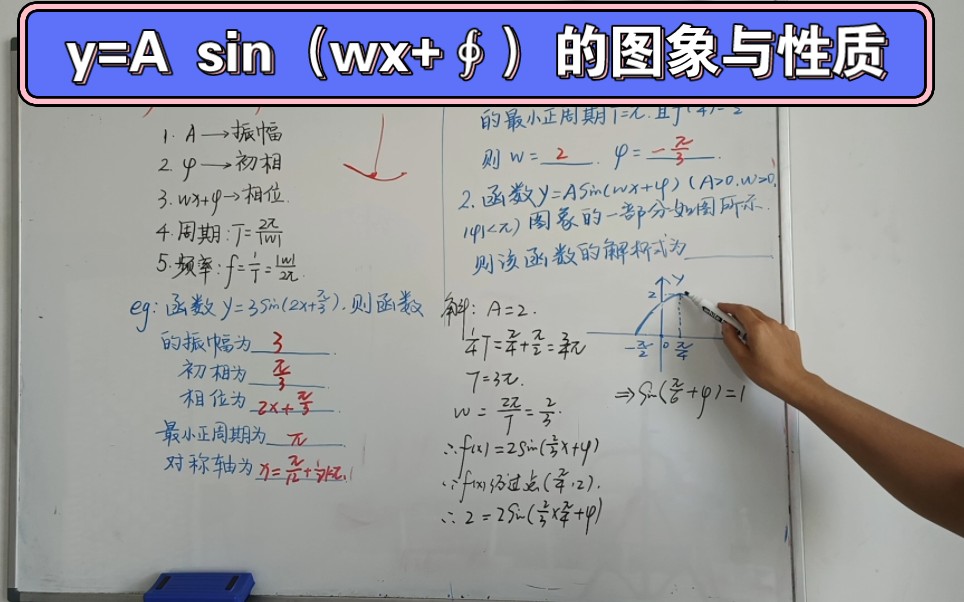 三角函数y=A sin(wx+∮)的图象与性质及例题应用