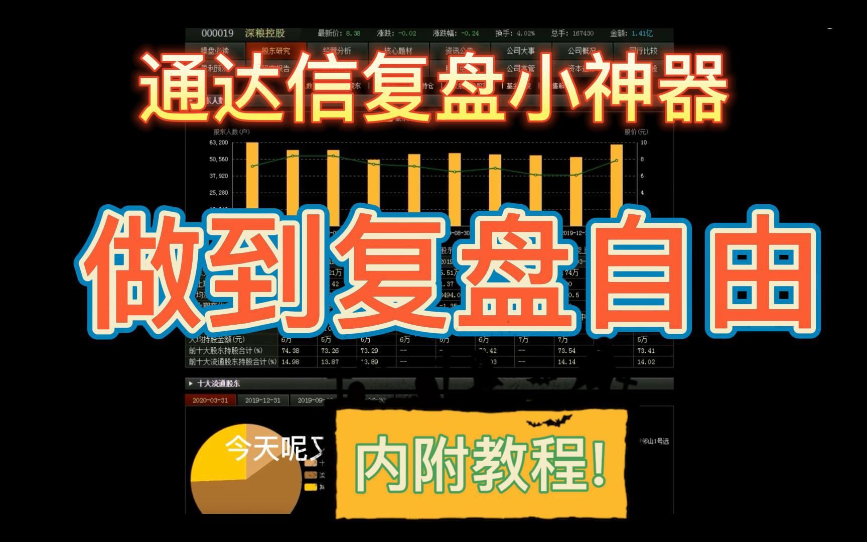 斗胆分享---通达信复盘小神器,做到复盘自由,内附教程。