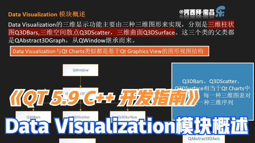 《Qt 5.9 C++ 开发指南》Data Visualization模块概述