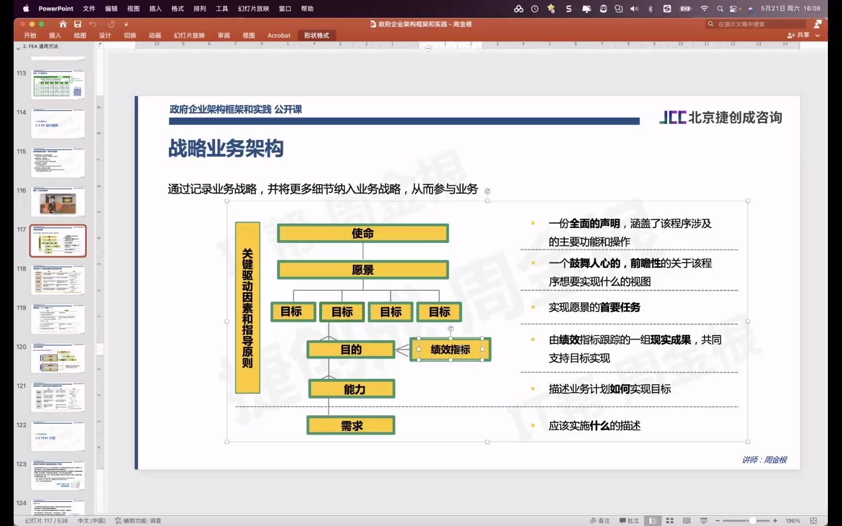 战略和运营业务架构元模式示意