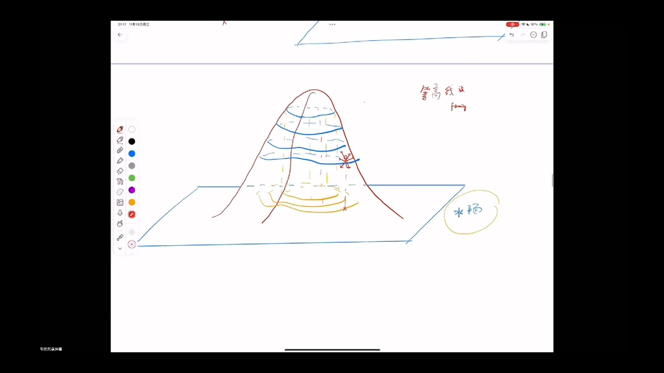梯度、方向导数、拉格朗日乘数法的直观理解与证明
