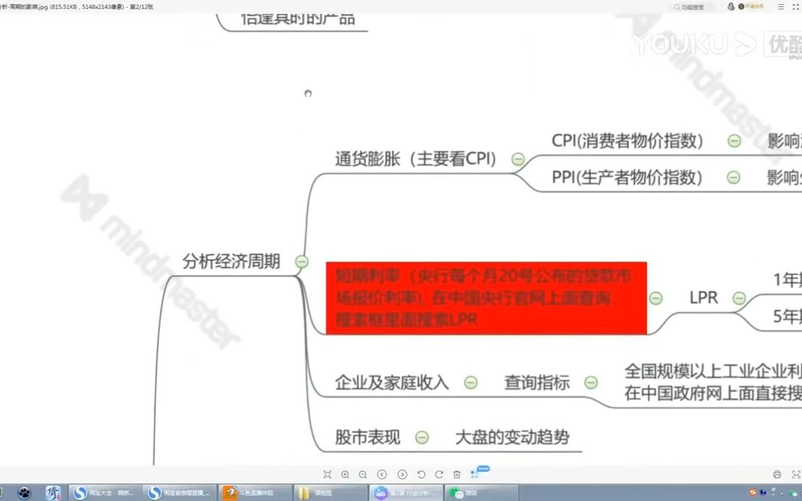 2.第二课视频讲解:周期分析-了解经济波动
