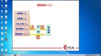 财务管理_财务报表_财务控制_财务制度