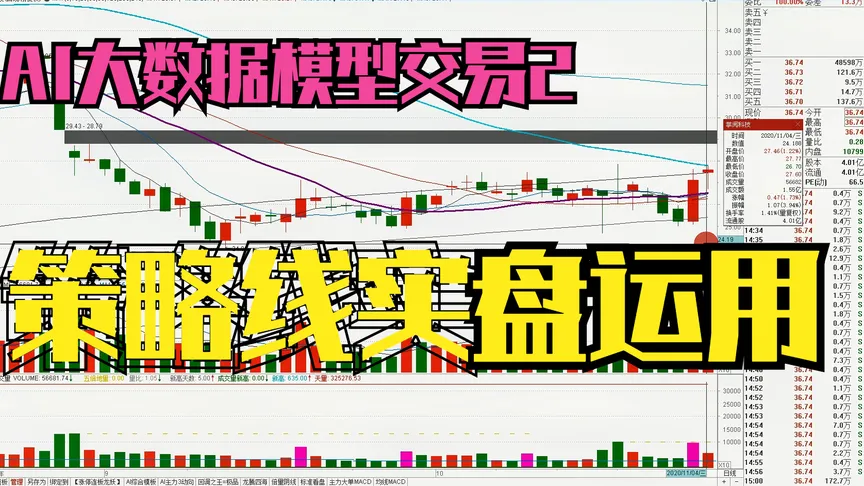 1109AI大数据模型交易2,策略线实盘如何运用,你知道吗?