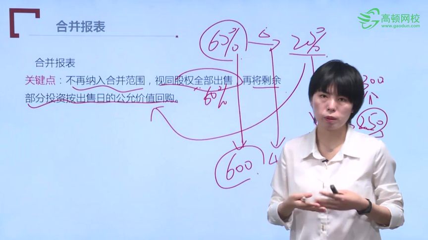 会计并报表是什么?