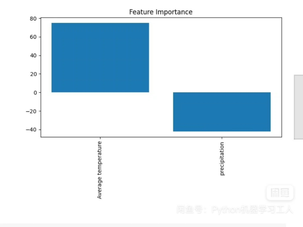 Python机器学习各种分类或者回归预测算法。如决策树,随机森林,svm,...