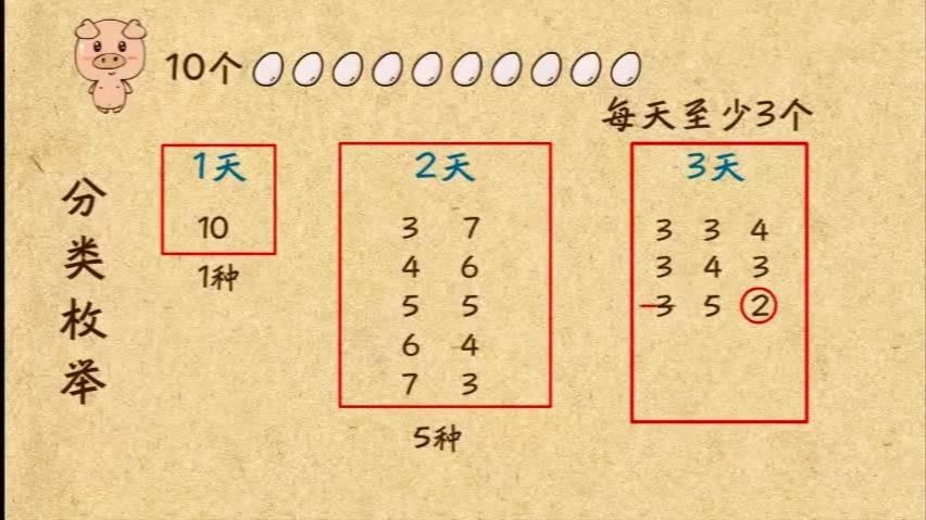 3年级奥数动画视频2-1 枚举法中的字典排列 分类枚举