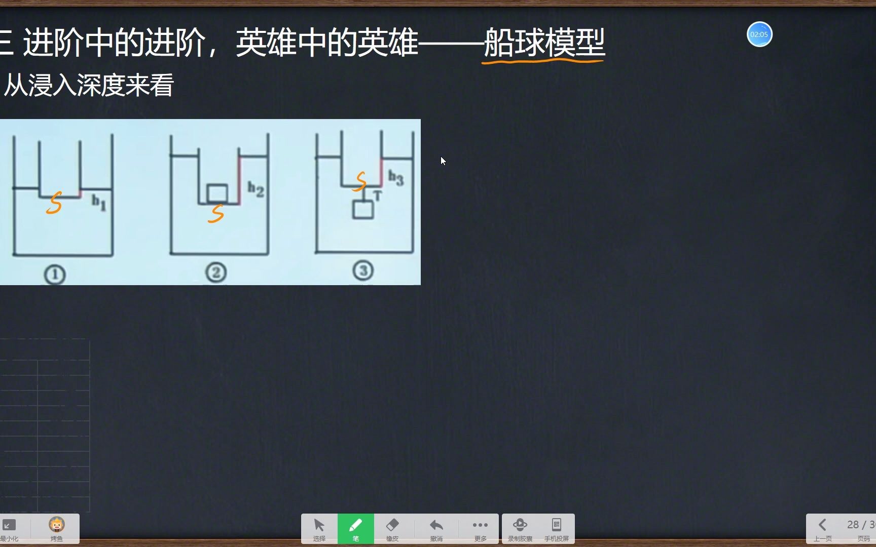 简单讲讲船球模型