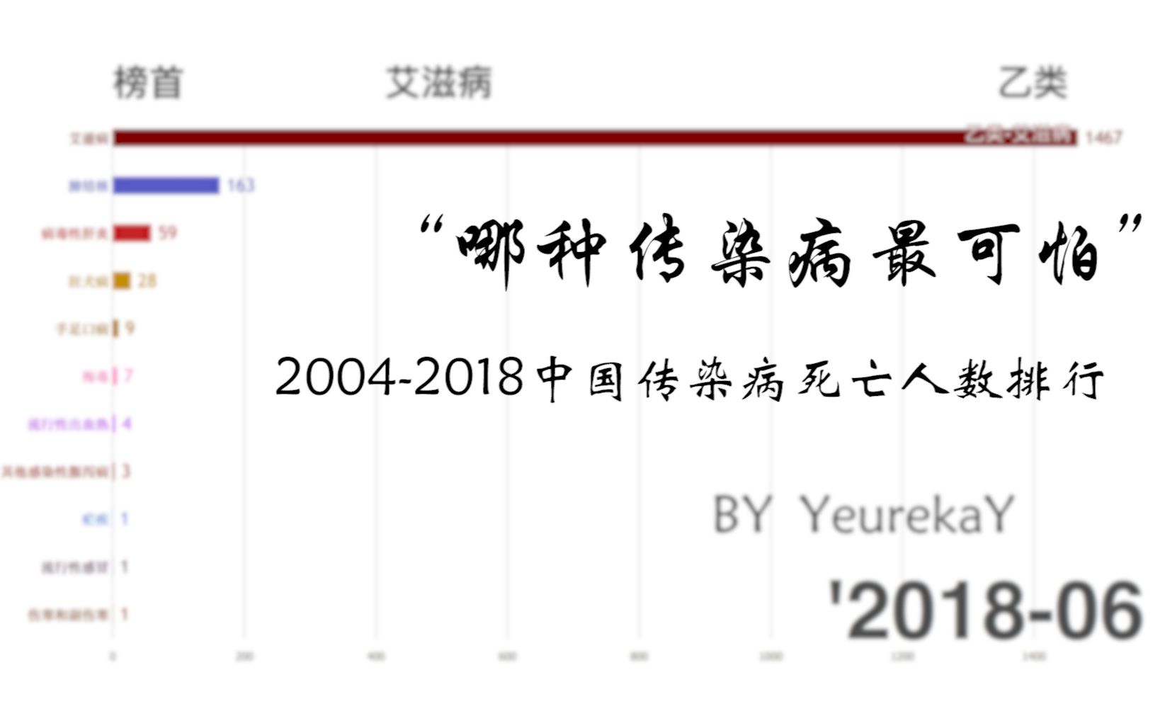 哪种传染病最可怕?全国历年因传染病死亡人数排行