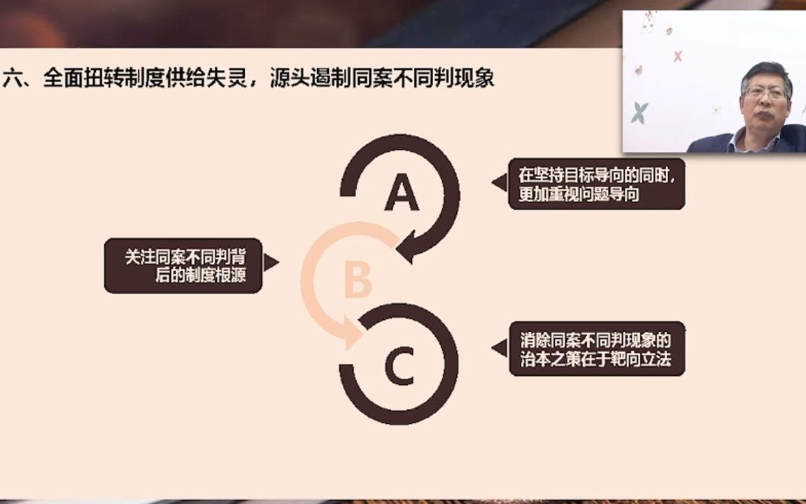 06.全面扭转制度供给失灵源头遏制同案不同判现象