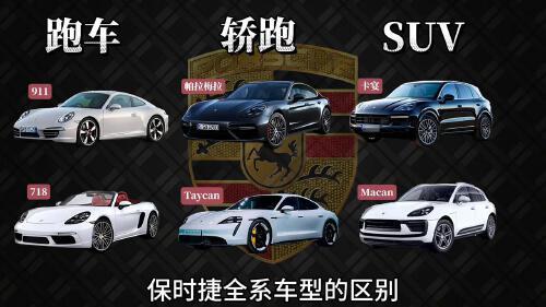 一个视频让你了解保时捷全系车型