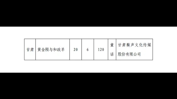 #国家广播电视总局办公厅关于2023年2月全国国产电视动画片制作...