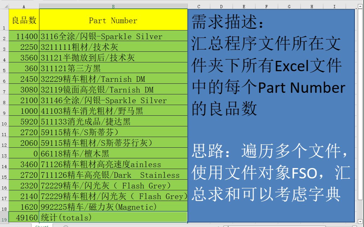 Excel vba字典+FSO案例:多工作簿数据汇总
