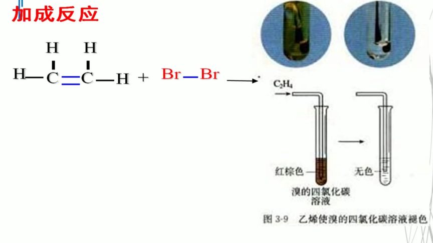 高一化学基础知识讲解,乙烯有哪些化学性质,你有过了解吗